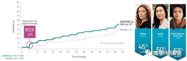 自免疾病专栏|系统性红斑狼疮上市药物盘点（二） - 知乎
