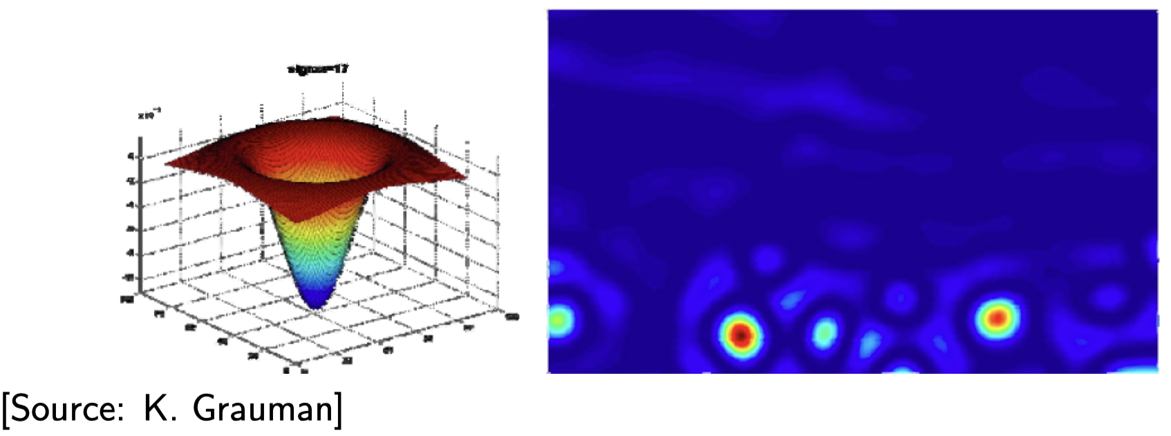SIFT（Scale invariant feature transform）——SLAM的一些初步技术点说明 - 知乎