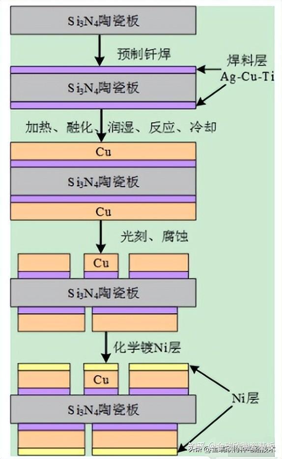 AMB Si3N4 陶瓷基板在高功率半导体器件中的应用 - 知乎