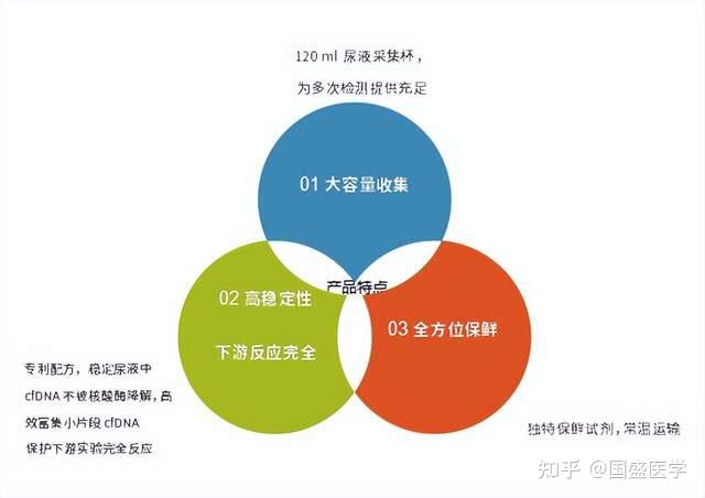 泌尿系统疾病检测的“黄金”——尿液篇 - 知乎