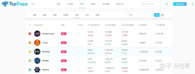 TopDapp：Dapp的2019如何取得突破？ - 知乎