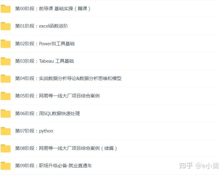 Python商业数据分析视频教程,数据挖掘,项目实战快速增加项目经验 知乎