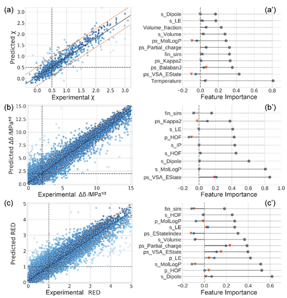 聚合物-溶剂相互作用的机器学习研究 - 知乎