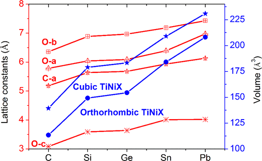 TiNi-X(X=C,Si,Ge,Sn,Pb) 合金结构、机械性能第一性原理研究 - 知乎