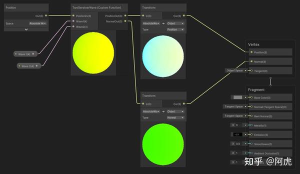 水体模拟之 Gerstner Wave [Pt. 1] Surface Modeling - 知乎