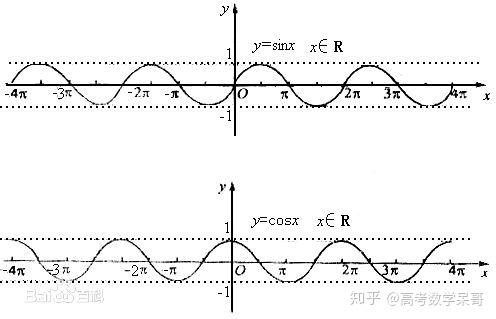 呆哥数学三角函数——图像以及9个基本性质【4】 - 知乎