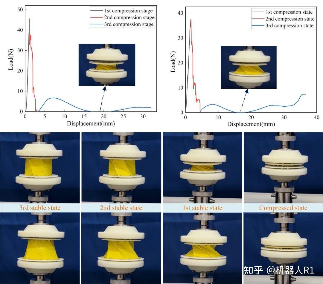 论文 | Kresling折纸的三稳态及其高刚度特性研究 - 知乎