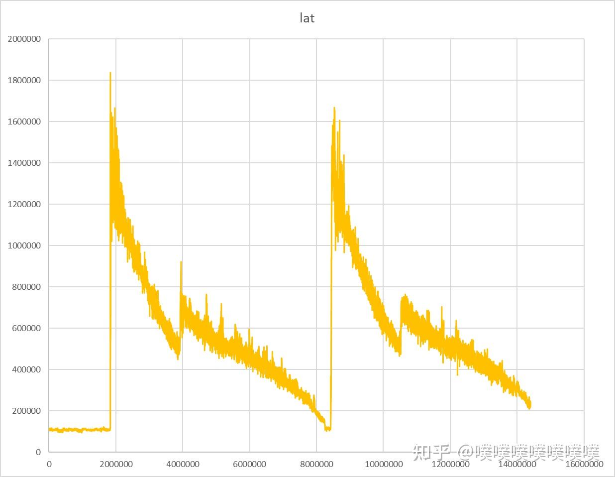 Intel P4500 2T Deep review:黎明之前 - 知乎