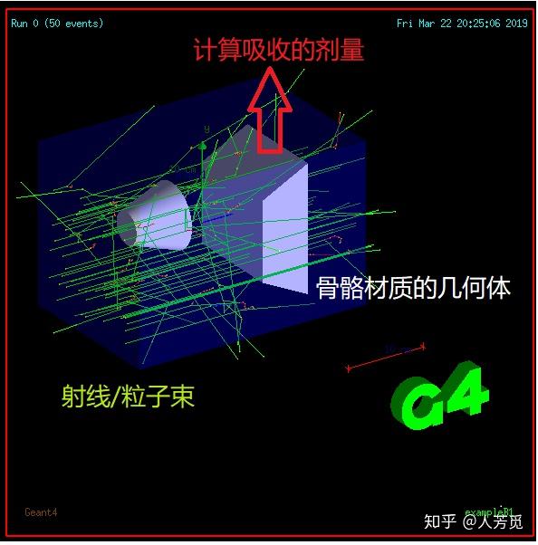 Geant4入门讲解篇 1 知乎