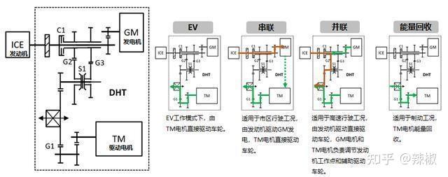 构筑自己的技术长城 | GWM变速箱的三个新产品——9AT/DHT/9DCT - 知乎