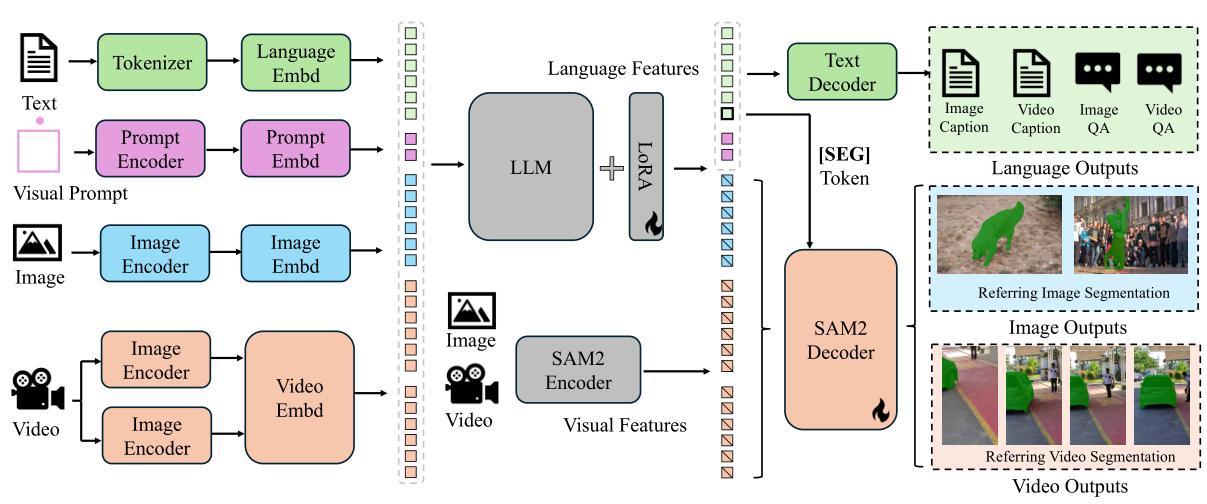 【论文梳理】Reasoning Segmentation - Image (2025.7) - 知乎