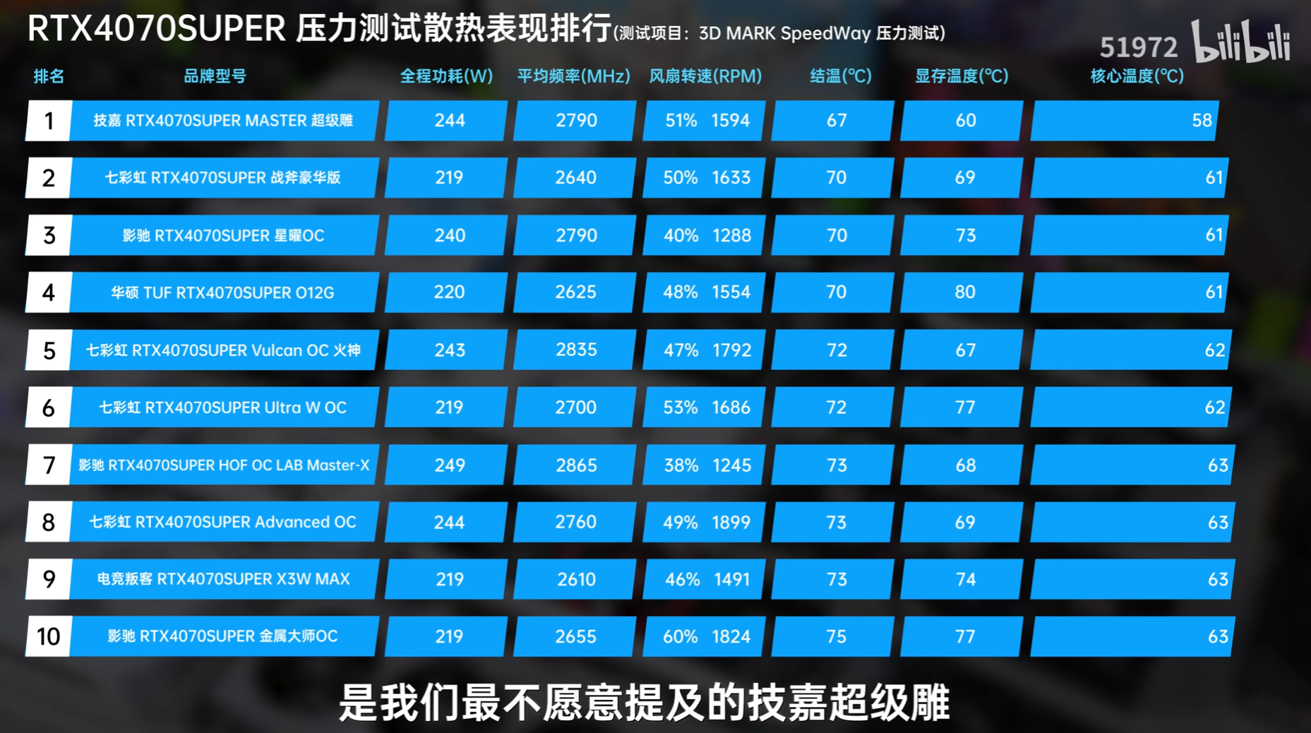 RTX 4070SUPER购买指南|29款大横评，4070SUPER买哪个型号？