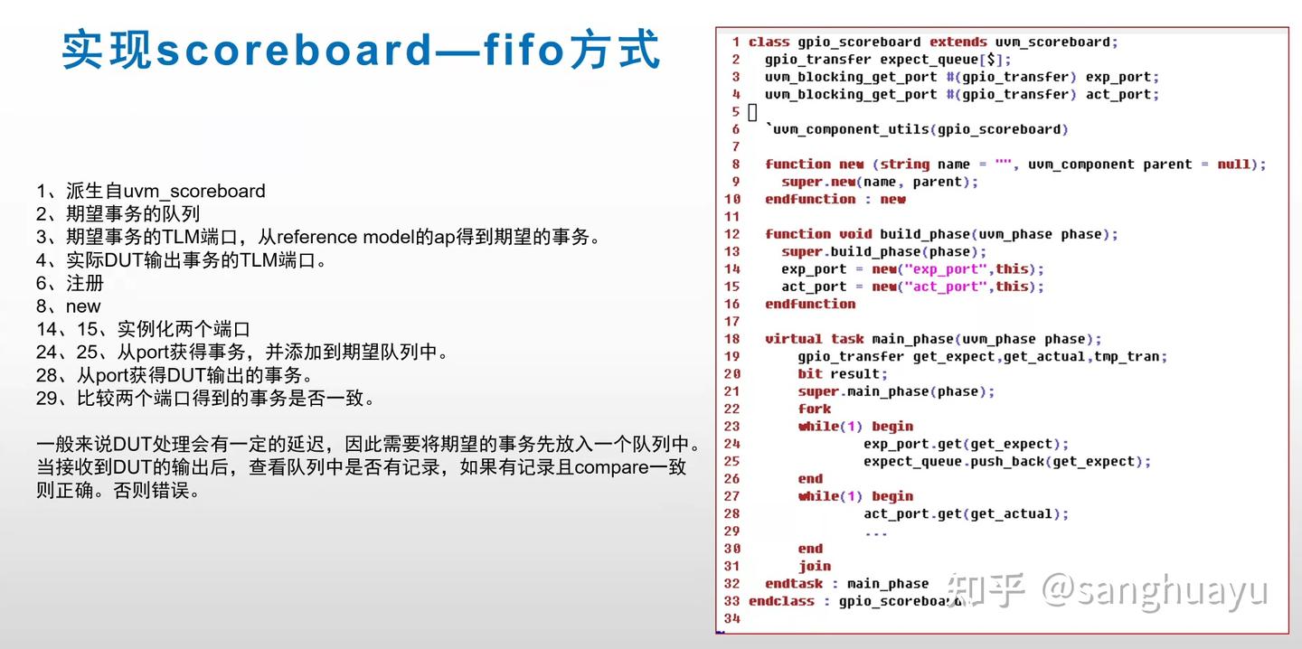 UVM Scoreboard&Agent_ENV_Test - 知乎