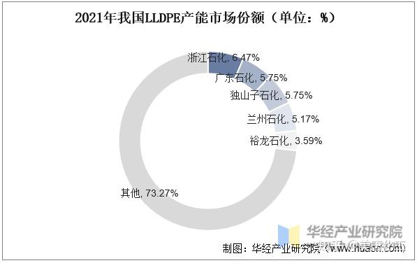 2022年中国线性低密度聚乙烯（LLDPE）供需现状分析 - 知乎