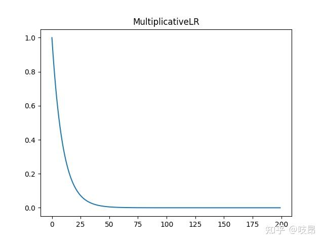 lr scheduler介绍和可视化 - 知乎