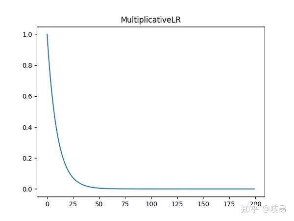 lr scheduler介绍和可视化 - 知乎