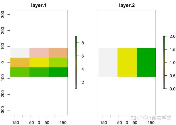 raster | R语言中的空间栅格对象及其基本处理方法（Ⅰ） - 知乎