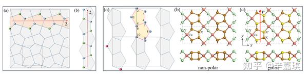 文献精析 体光伏效应：含五边形链状结构的二维热释电材料CuXX'Y - 知乎