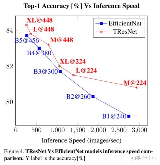 CNN（六）TResNet - 知乎