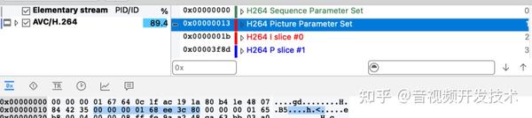 超详细的h264码流结构解析！ - 知乎