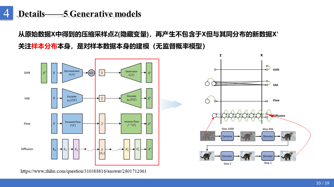 深度学习在材料科学领域的进展及应用Deep learning in materials science - 知乎