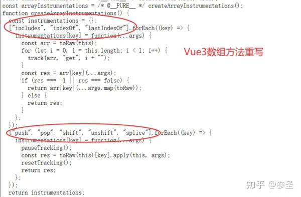 面试官:vue2 重写了数组方法,你知道 Vue3 也重写了吗? 我:真当我没看过源码啊?😅 知乎