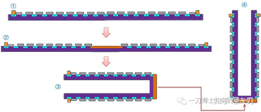 NAND系列-2D→3D - 知乎