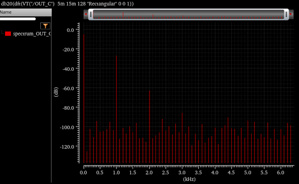 使用Virtuoso做FFT的操作方法 - 知乎