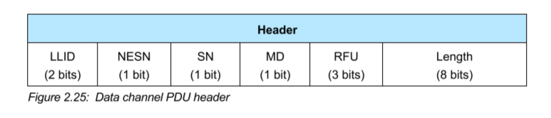 一文详解 | BLE协议之链路层 - 知乎