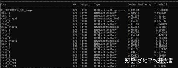 旭日X3派BPU部署教程系列之带你轻松走出模型部署新手村 - 知乎