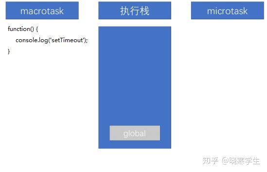 JavaScript 事件循环 - 知乎