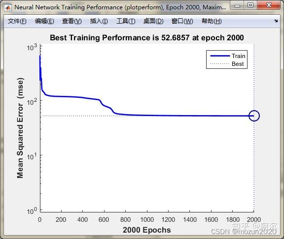 《MATLAB 神经网络43个案例分析》：第25章 基于MIV的神经网络变量筛选----基于BP神经网络的变量筛选 - 知乎