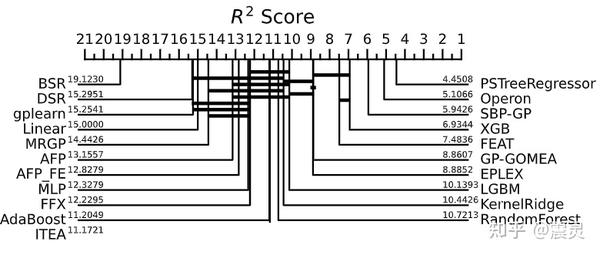 【论文解析】SWEVO 2022 分段符号回归树 - 知乎