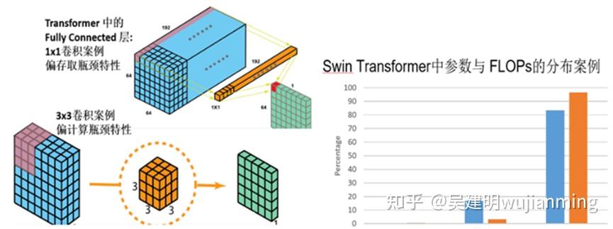 NPU架构分析与应用 - 知乎
