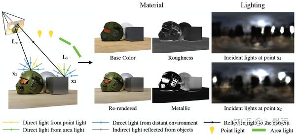 NeRF Reflectance & Lighting 系列工作个人总结 - 知乎