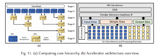 transformer硬件加速器总结 - 知乎