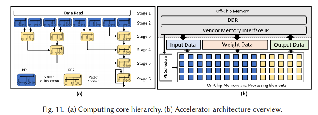 transformer硬件加速器总结 - 知乎