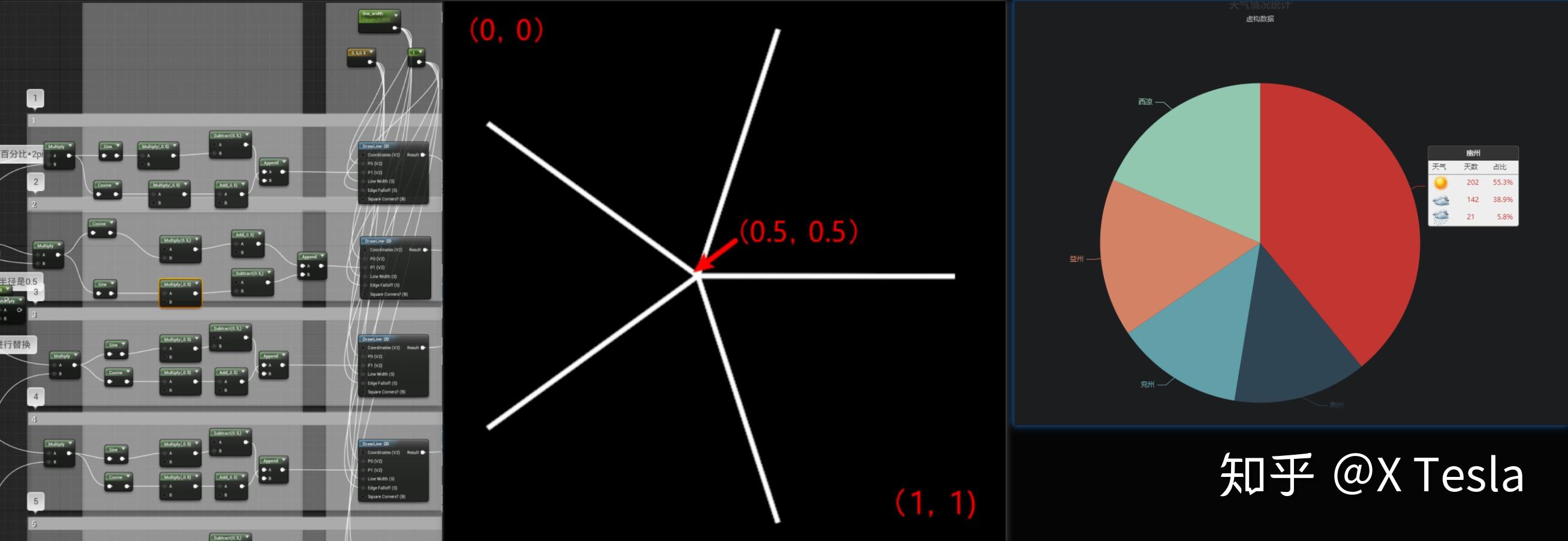 【UE4】UI | 材质球制作各种多边形 - 知乎