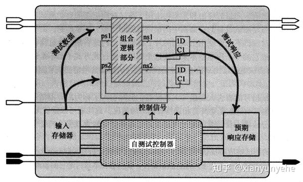 Mbist测试 知乎