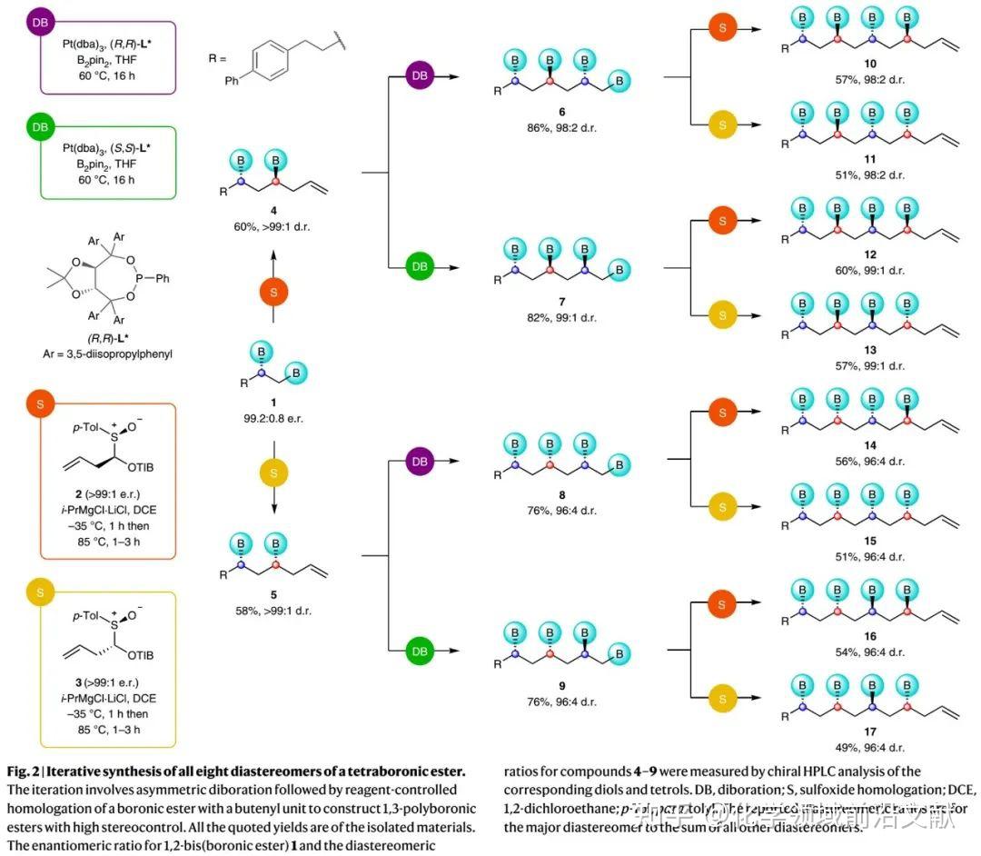 Nat. Chem.：1,3-聚硼酸酯的高立体控制合成及全合成应用 - 知乎