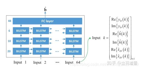 深度通信网络专栏： ComNet for OFDM接收机——深度学习与传统理论的结合 - 知乎