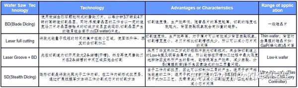 从原理到实践，深度解析Wafer晶圆半导体工艺（2023精华版） - 知乎