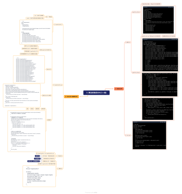十七. 算法SDK开发流程（Python/C++） - 知乎