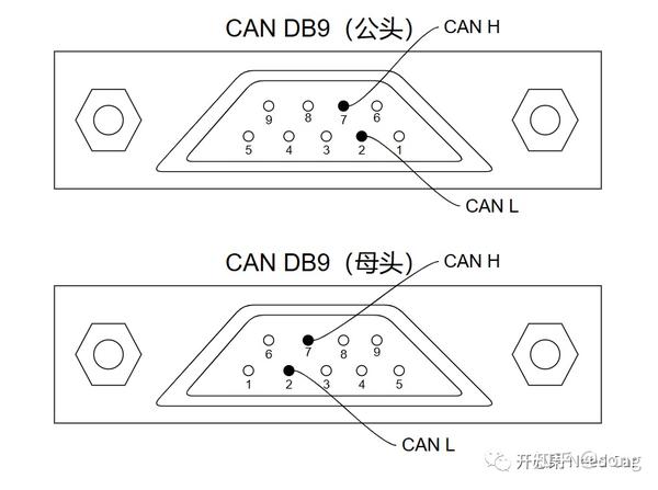 Lin总线Transceiver基础 - 知乎
