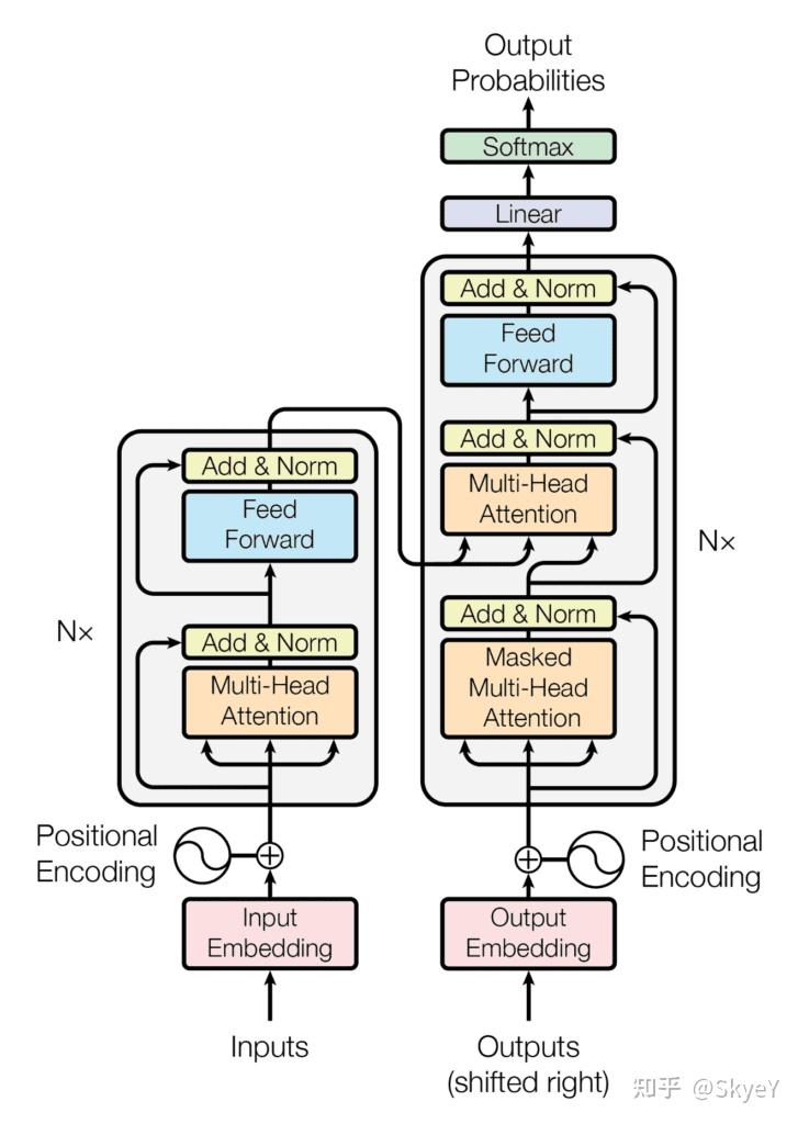 【论文笔记】Blockwise Parallel Transformers for Large Context Models - 知乎