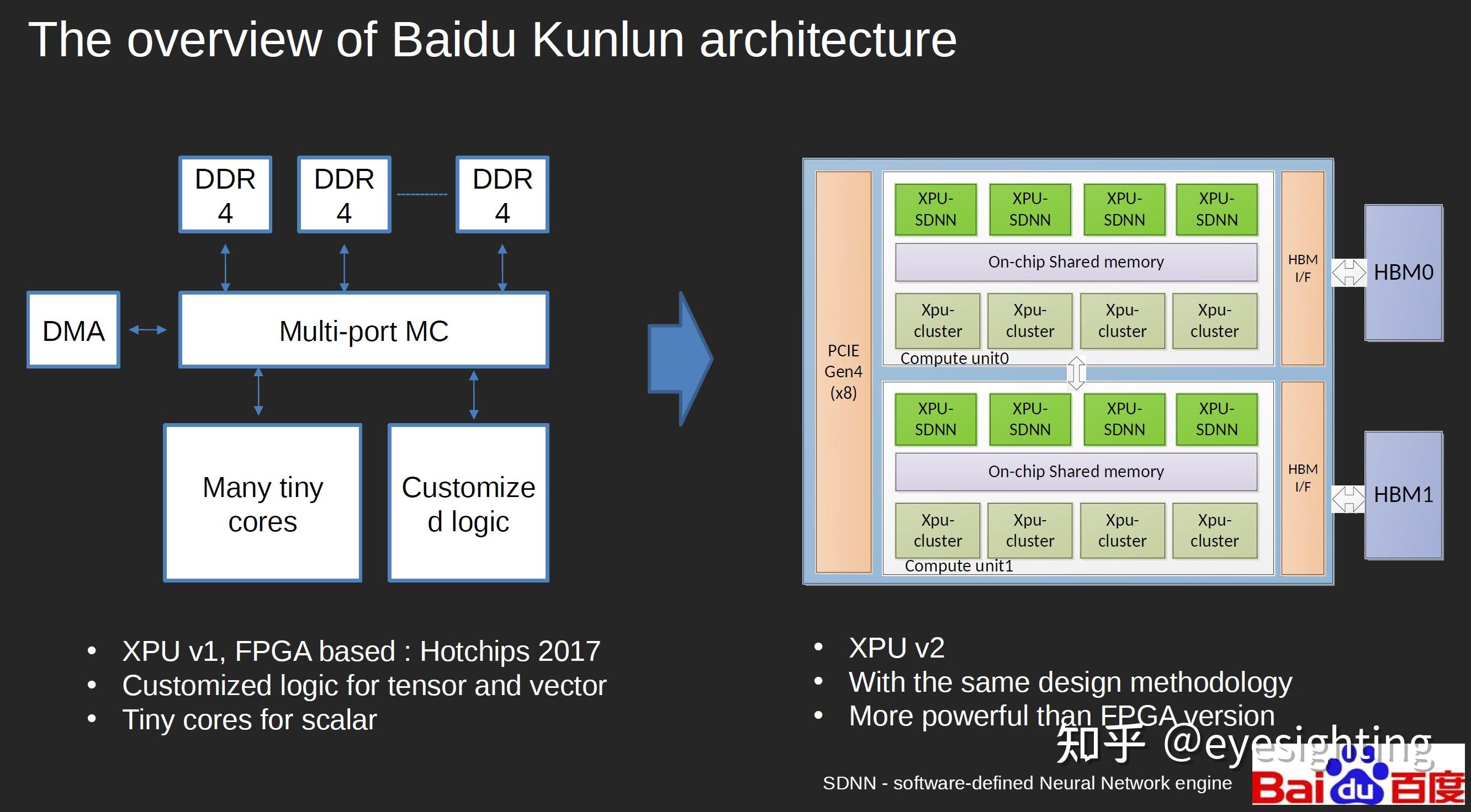 处理器与AI芯片-百度昆仑-XPU - 知乎