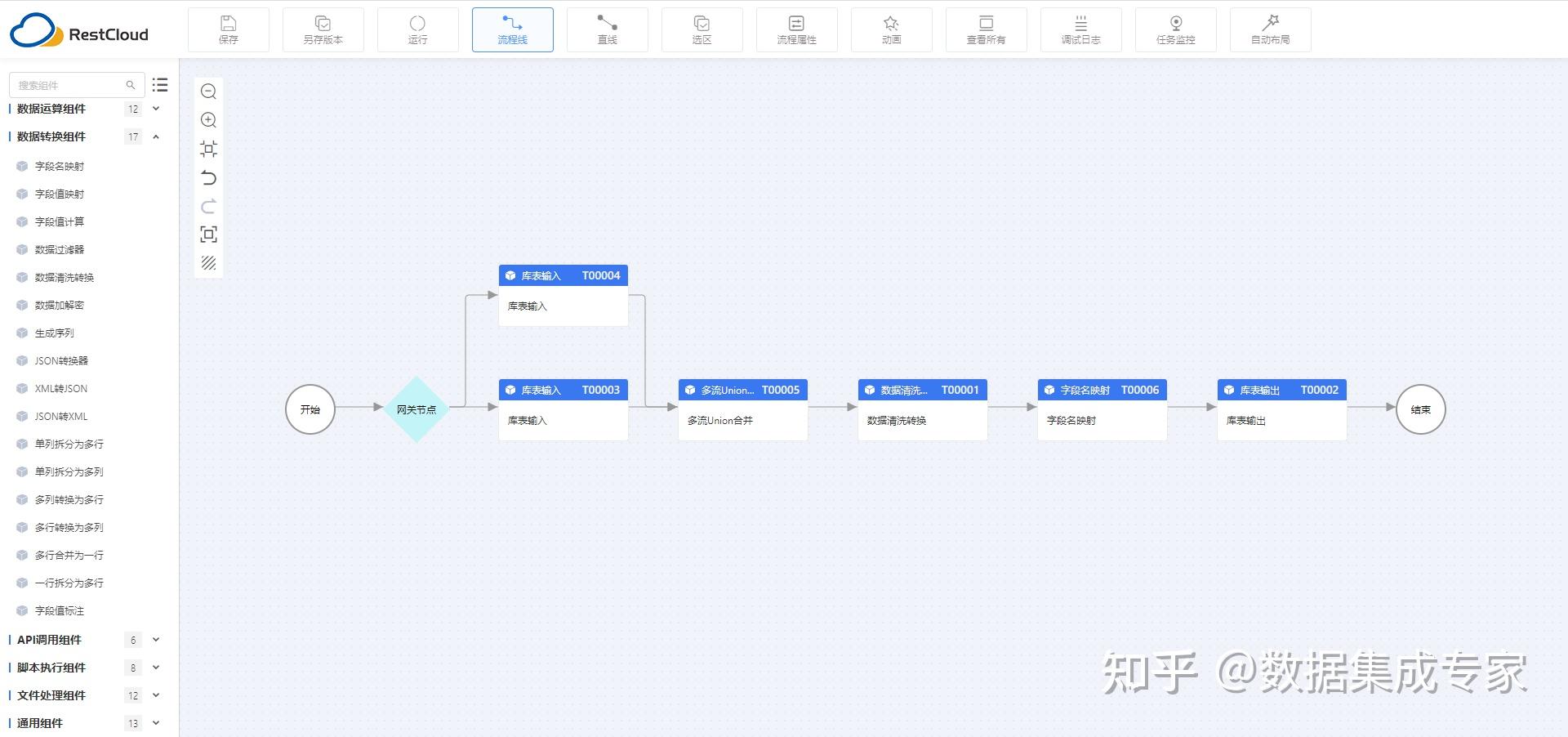 市面上最好用的4款免费ETL工具推荐 - 知乎