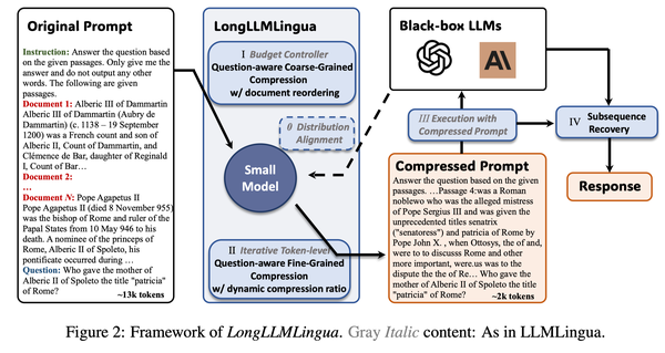 (Long)LLMLingua: 从压缩Prompt出发, 探究属于 LLMs 的语言，缓解Lost in the middle, 提升Long Context 下的性能 - 知乎