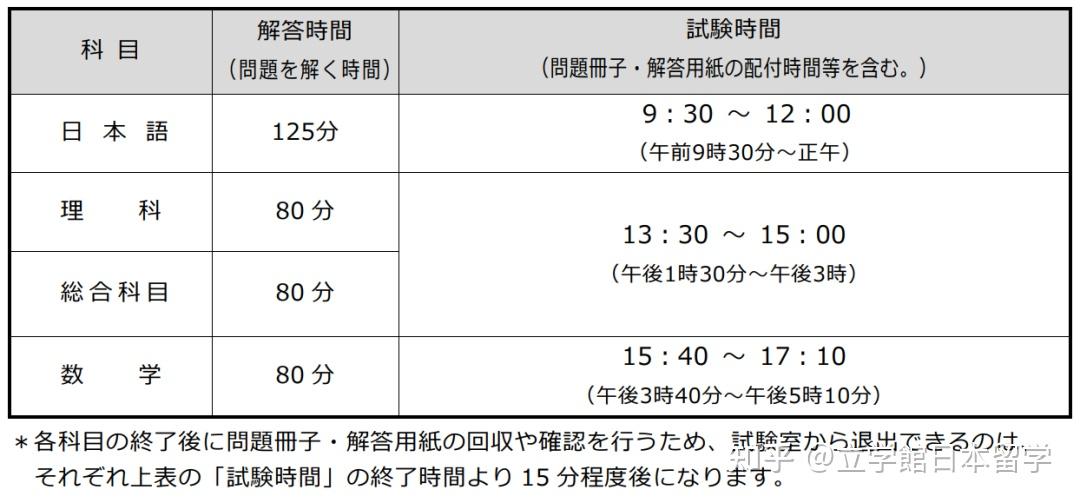 考前提醒！2023年6月EJU考试注意事项全攻略！ - 知乎