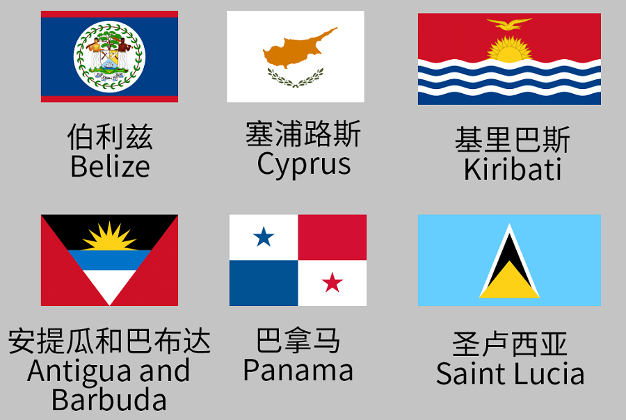 如何记住全世界所有国旗？ - 知乎